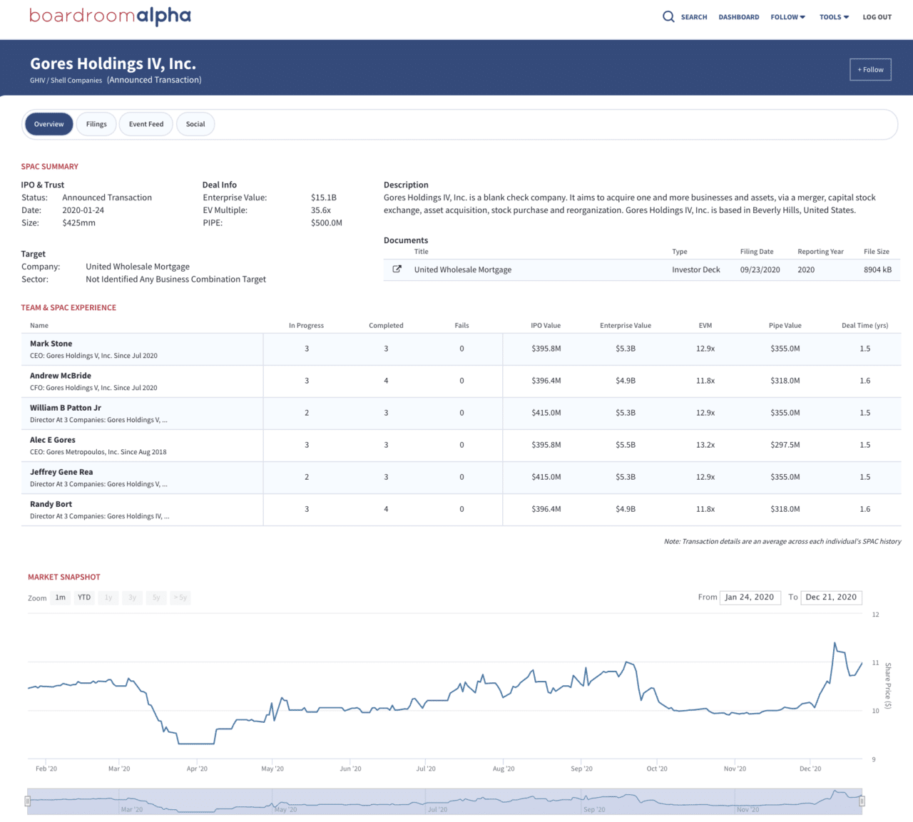 SPAC Research, Team Performance Track Records, and Monitoring ...