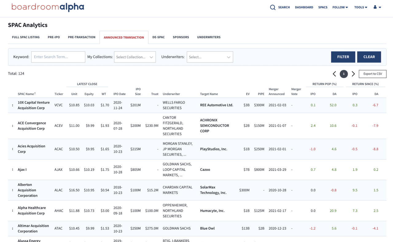 SPAC Data, Analytics, and Monitoring | Boardroom Alpha