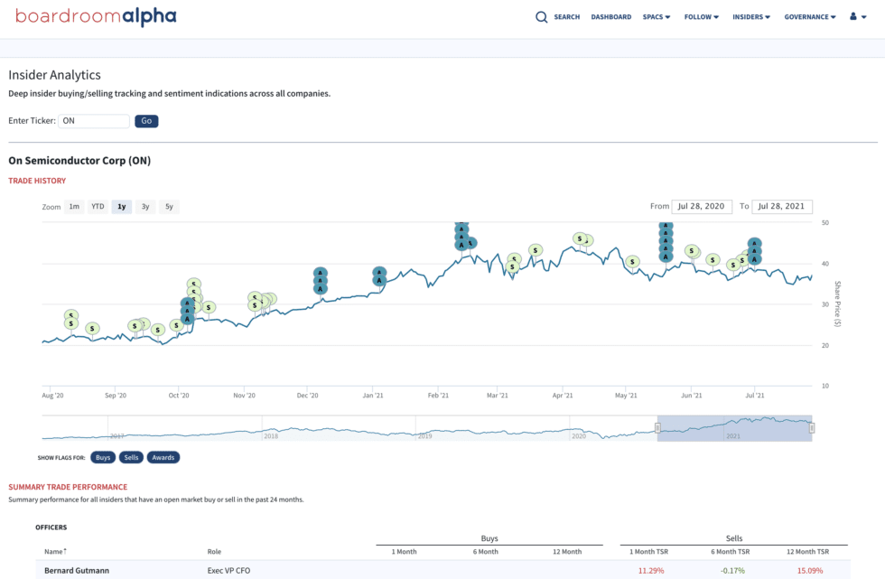 Executive & Director Database