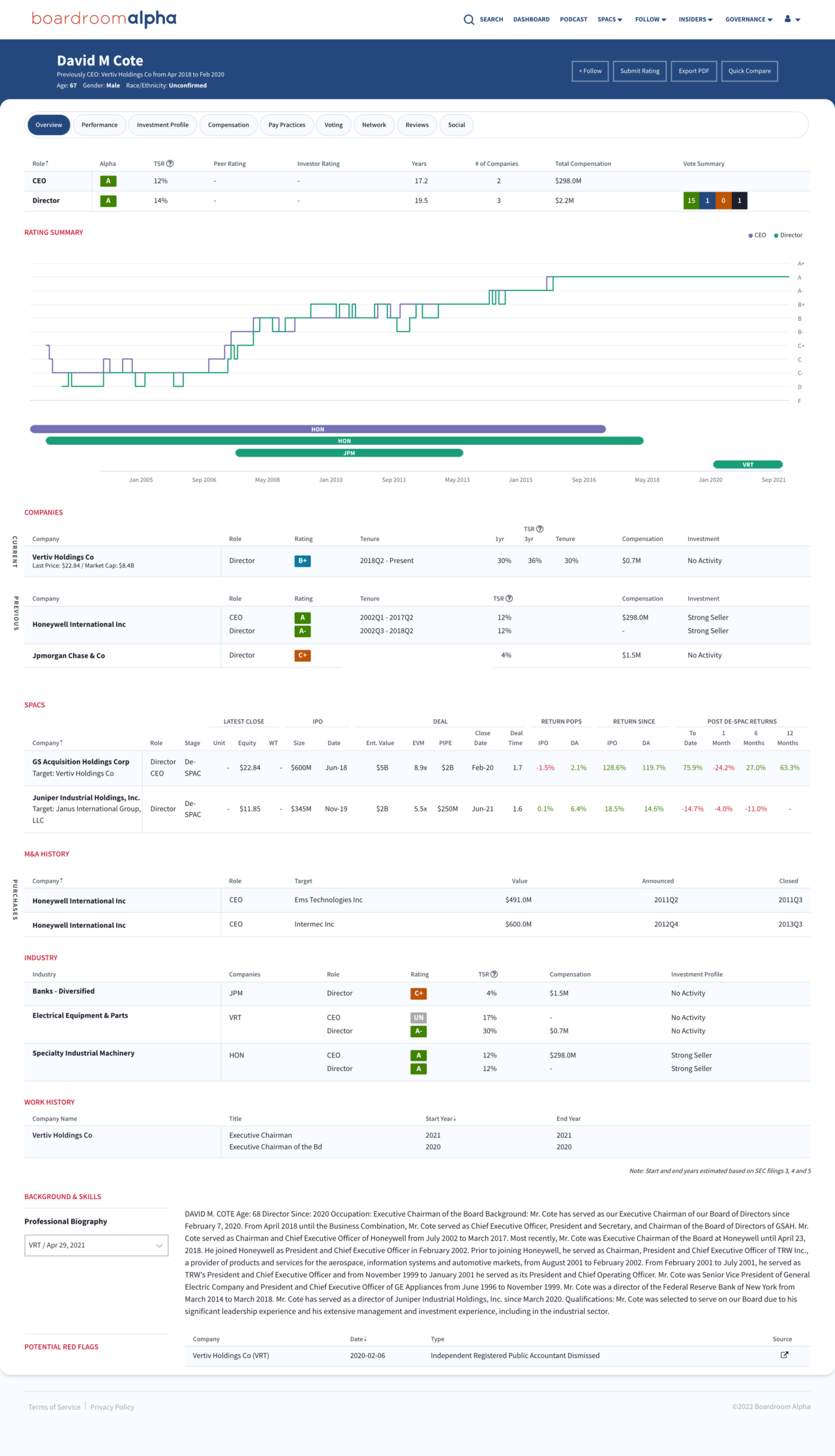 SPAC Analytics & Database - Boardroom Alpha
