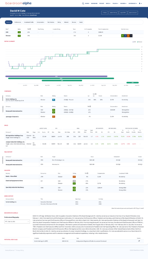 SPAC Analytics & Database - Boardroom Alpha