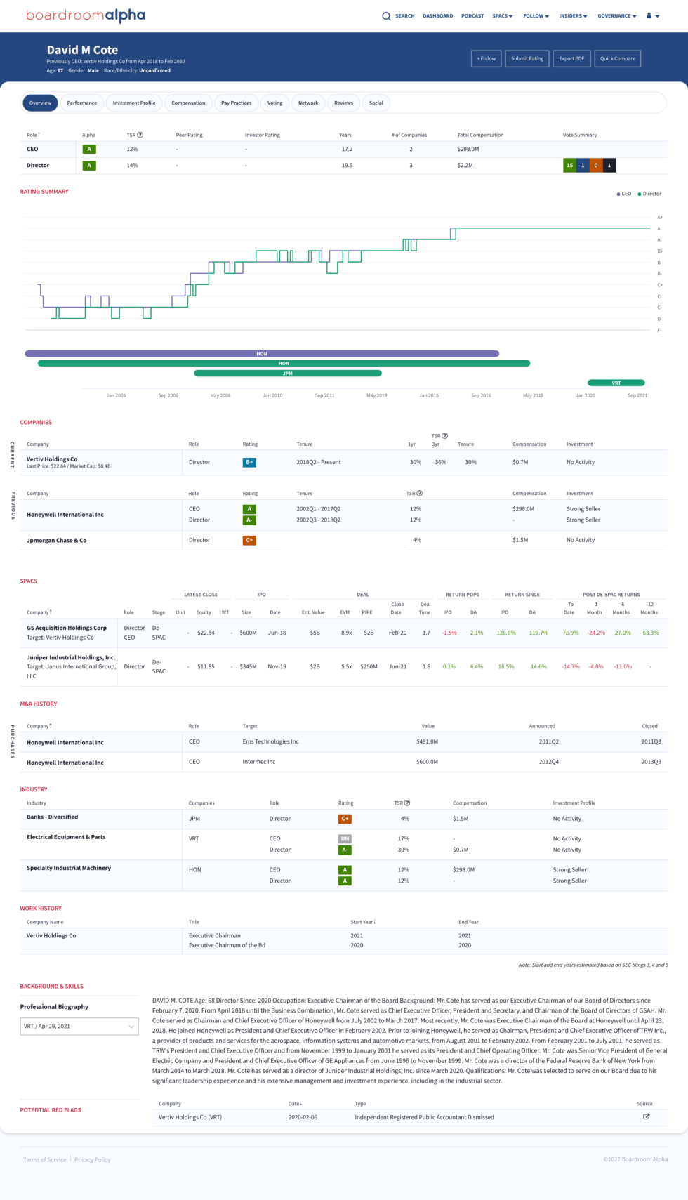 SPAC Analytics & Database - Boardroom Alpha