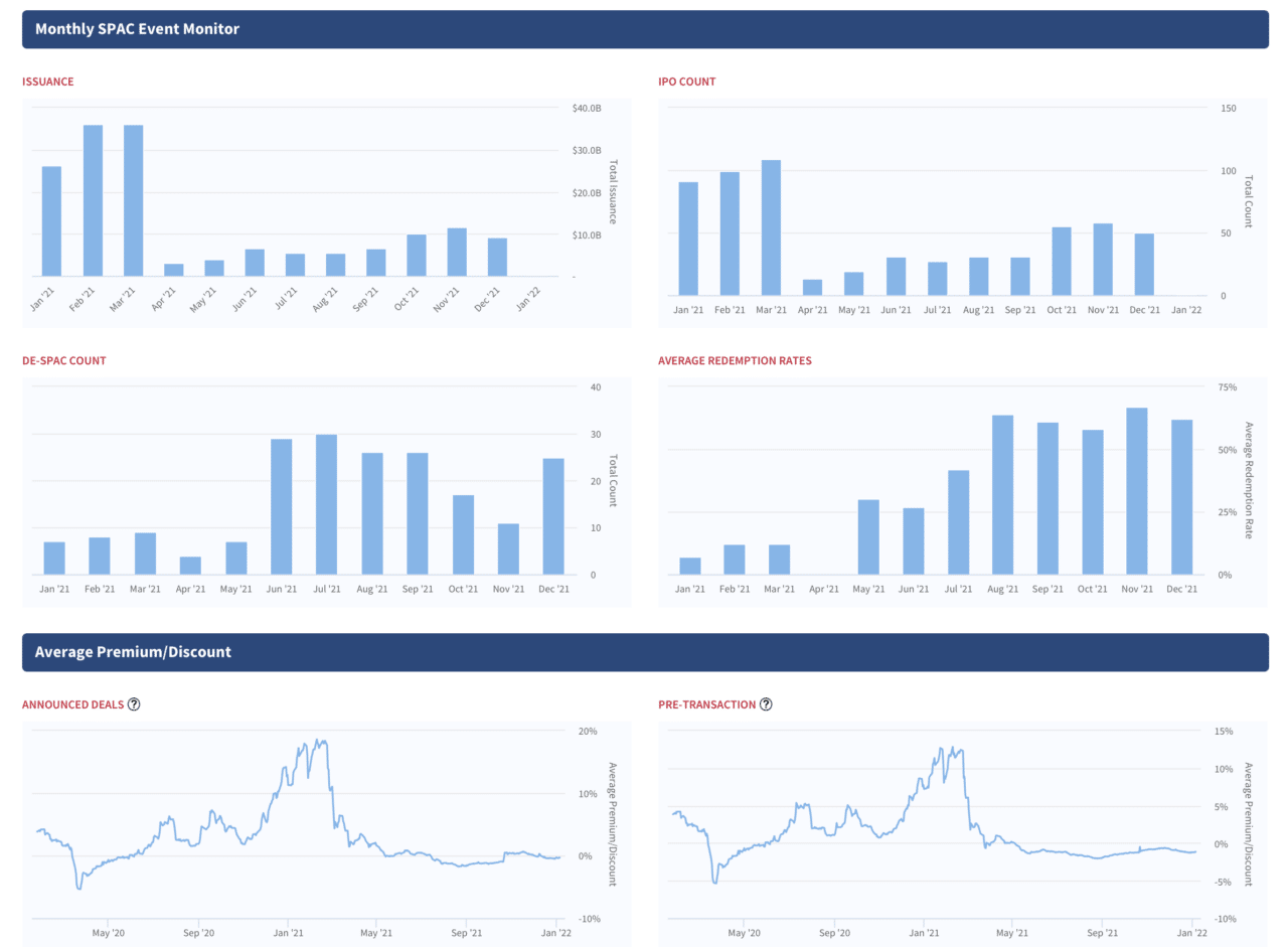 SPAC Analytics & Database - Boardroom Alpha