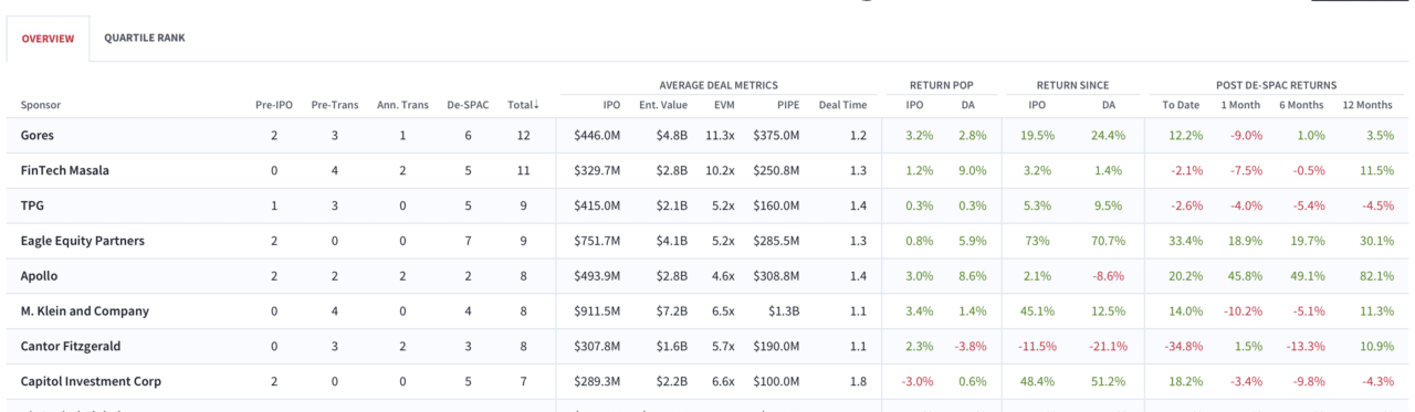 SPAC Analytics & Database - Boardroom Alpha