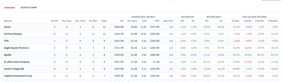SPAC Analytics & Database - Boardroom Alpha
