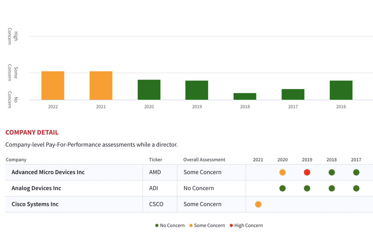 Executive & Director Database