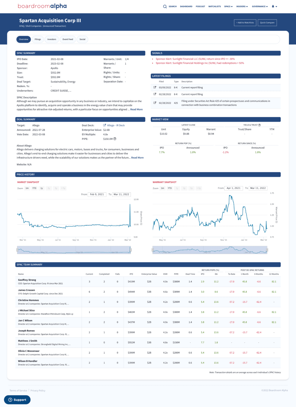 SPAC Analytics & Database - Boardroom Alpha