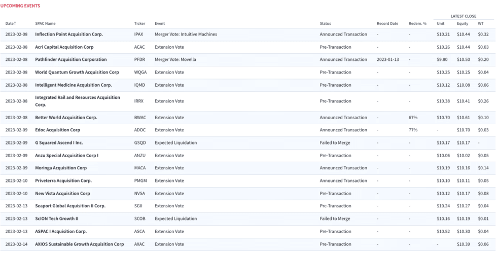 Boardroom Alpha Digest: Wed, Feb 8