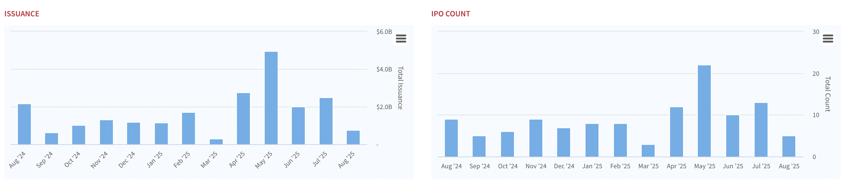 Daily SPAC Update - August 19, 2025 - Boardroom Alpha
