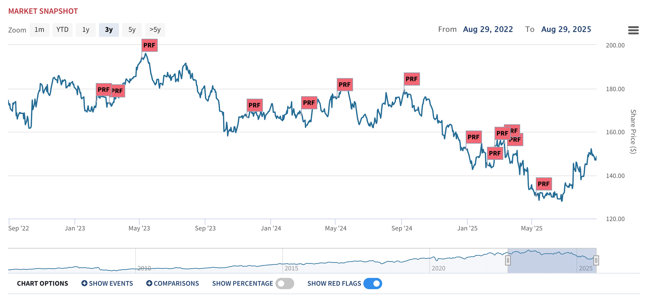 Elliott Pushes for Change at PepsiCo – And Why Boardroom Alpha Agrees ...